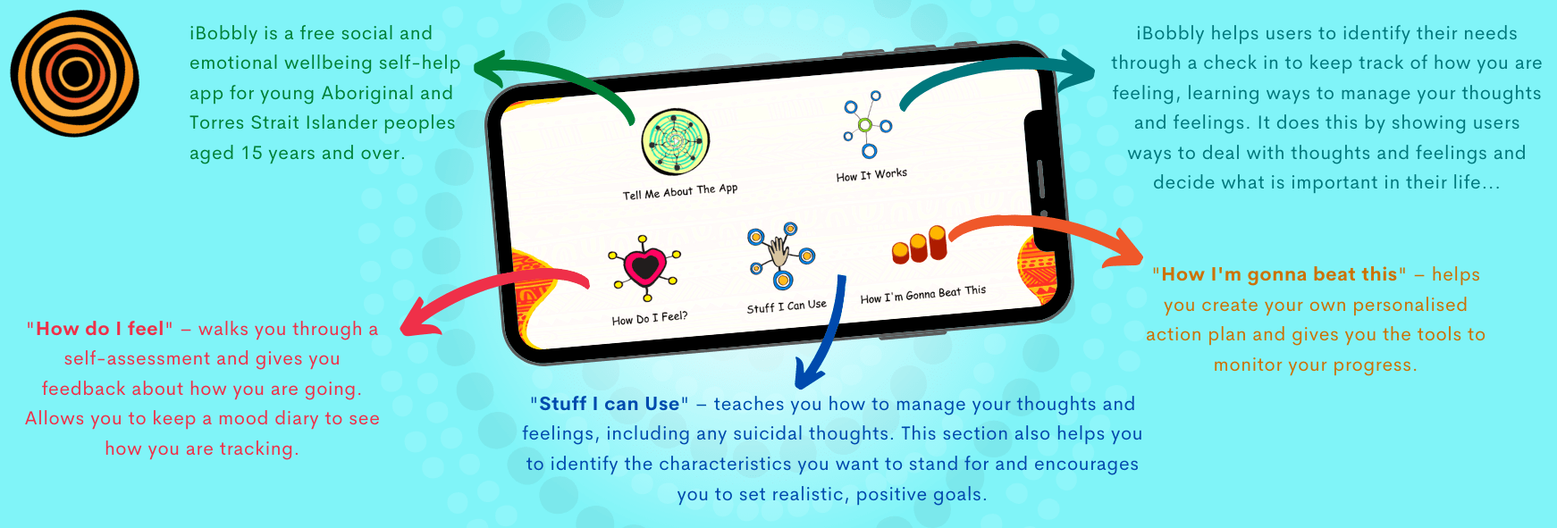 Free app designed by mob, for mob boosts social and... | National ...