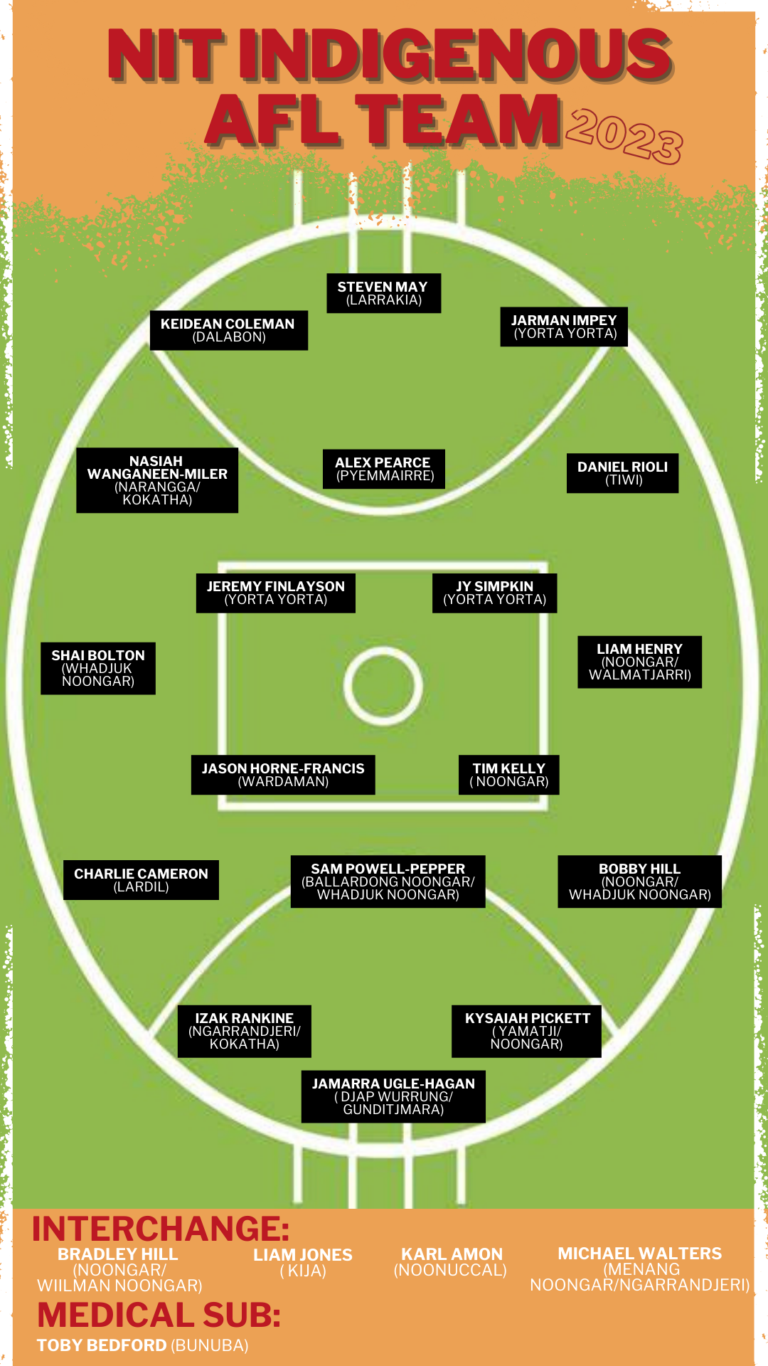 National Indigenous Times' AFL Team of the Year | National Indigenous Times